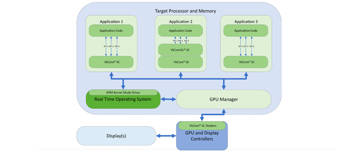 CoreAVI – Arm®